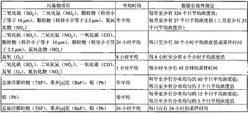 环境空气质量标准GB 3095-2012 - 6 数据统计的有效性规定 - 规范大全