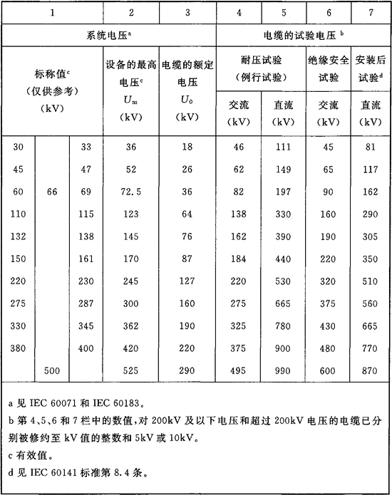 电气装置安装工程 电气设备交接试验标准GB 50150-2016 - 17 电力电缆线路 - 规范大全