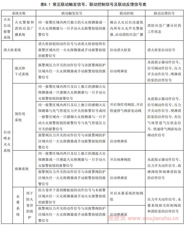 山东山东建筑消防设施检测技术规程DB37/T242-2021